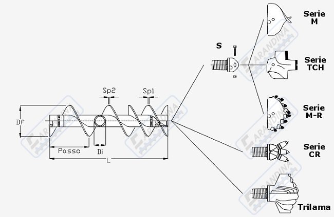 Aste Elicoidali con Attacco Esagonale - Carandina S.r.l.